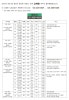 2010년 7월2일 광명시 철산동 아파트 매매 급매물 물건현황표전세월세철산주공13단지철산주공8단지철산주공9단지철산주공